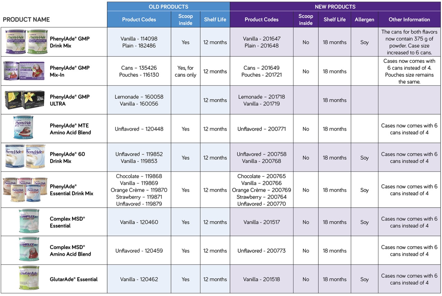Exciting Updates to Nutricia Metabolic Products - Nutricia Metabolics ...